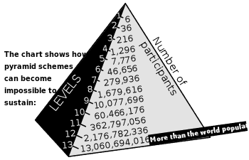 Is Scentsy a Pyramid Scheme? 2026